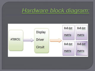 8x8 dot matrix(project) | PPTX
