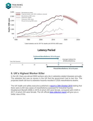 Asbestos Awareness: 7 Asbestos Facts You Need to Know | PDF
