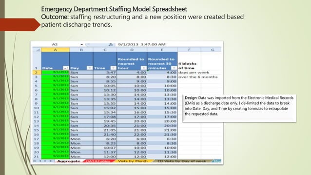 Excel Projects-Cascade | PPT