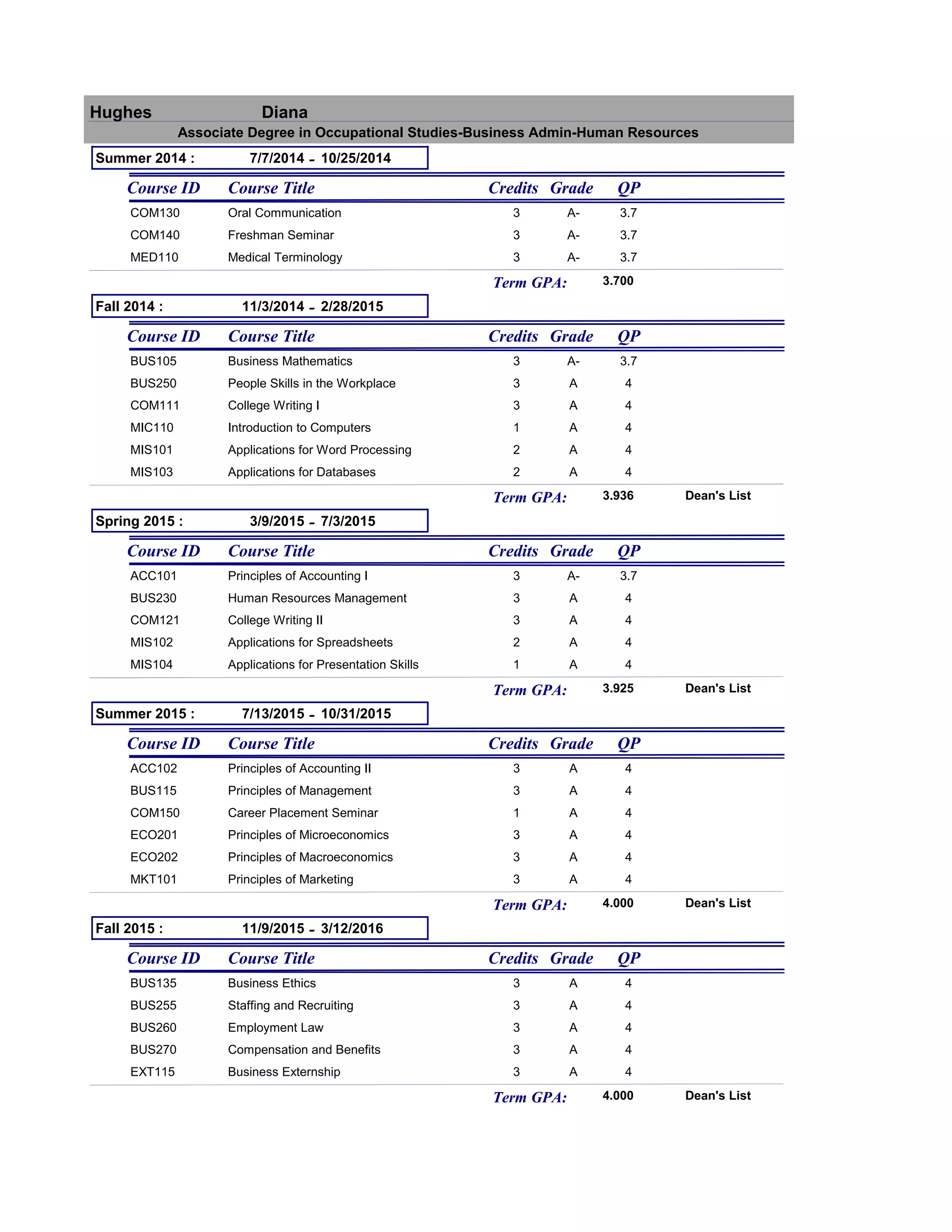 FinalTranscripts | PDF