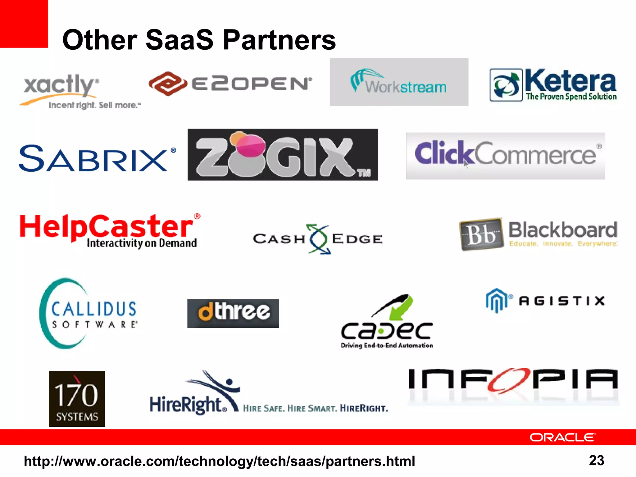 SaaS External Presentation | PPT