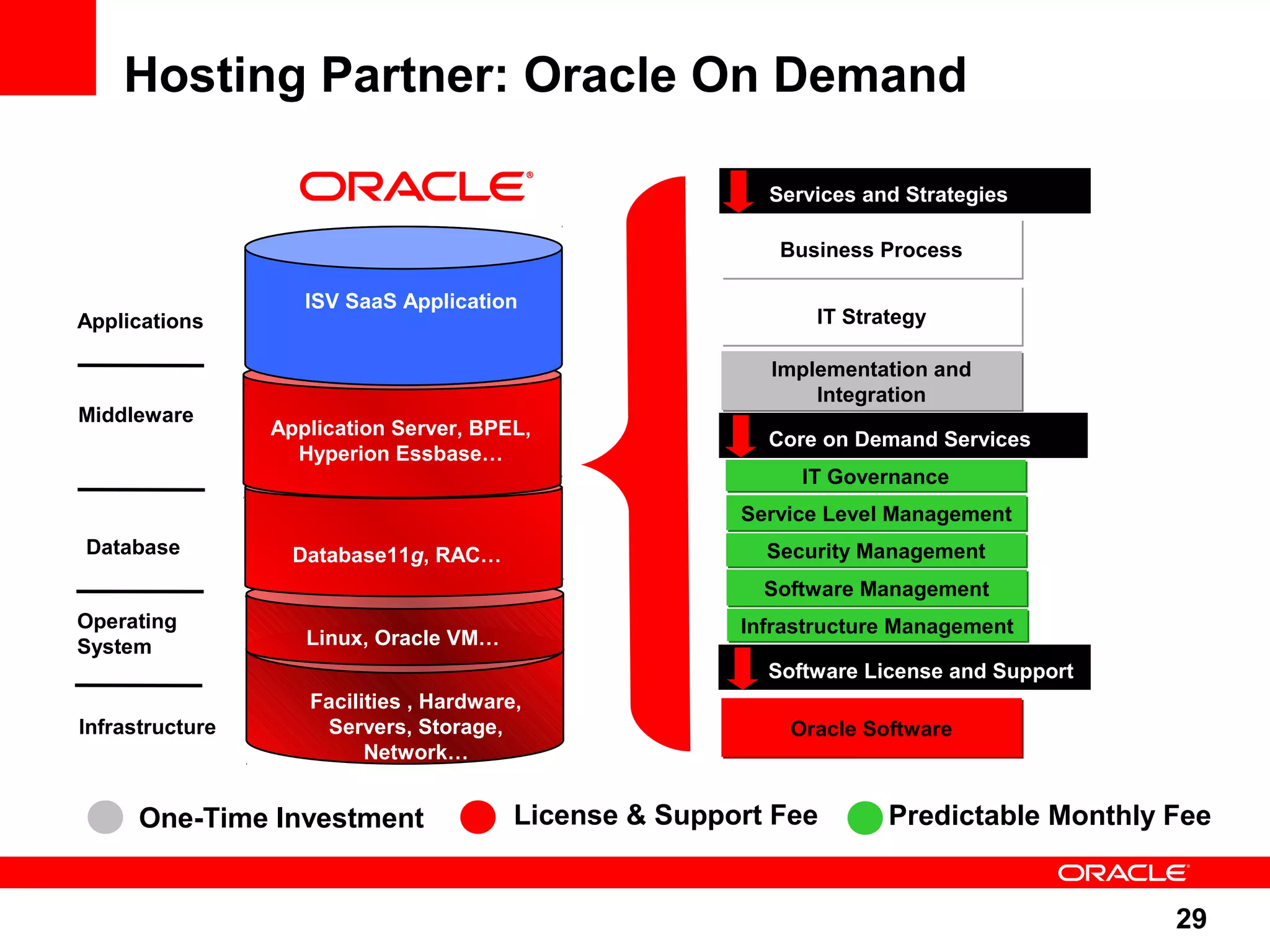 SaaS External Presentation | PPT