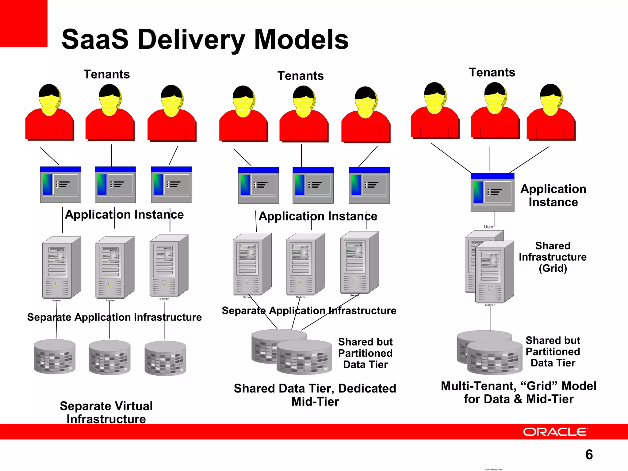 SaaS External Presentation | PPT