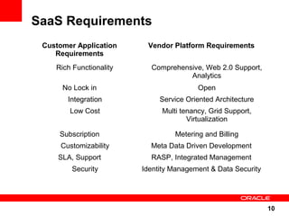 SaaS External Presentation | PPT
