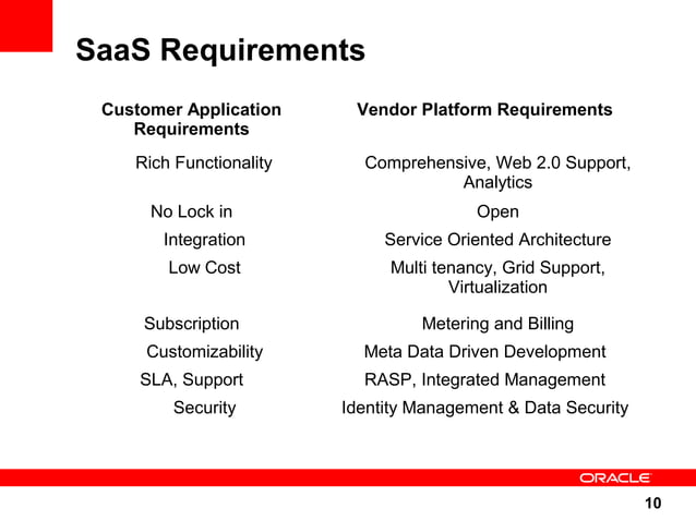 SaaS External Presentation | PPT