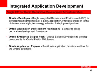 SaaS External Presentation | PPT