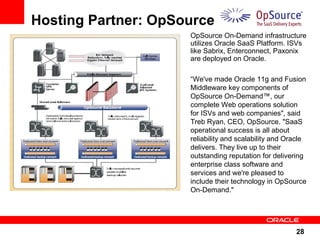 SaaS External Presentation | PPT