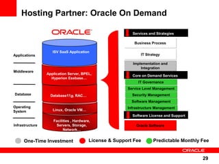 SaaS External Presentation | PPT
