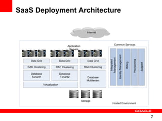 SaaS External Presentation | PPT