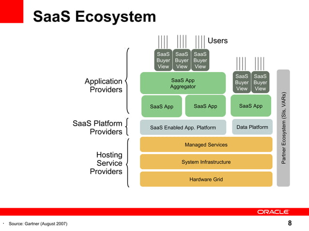 SaaS External Presentation | PPT
