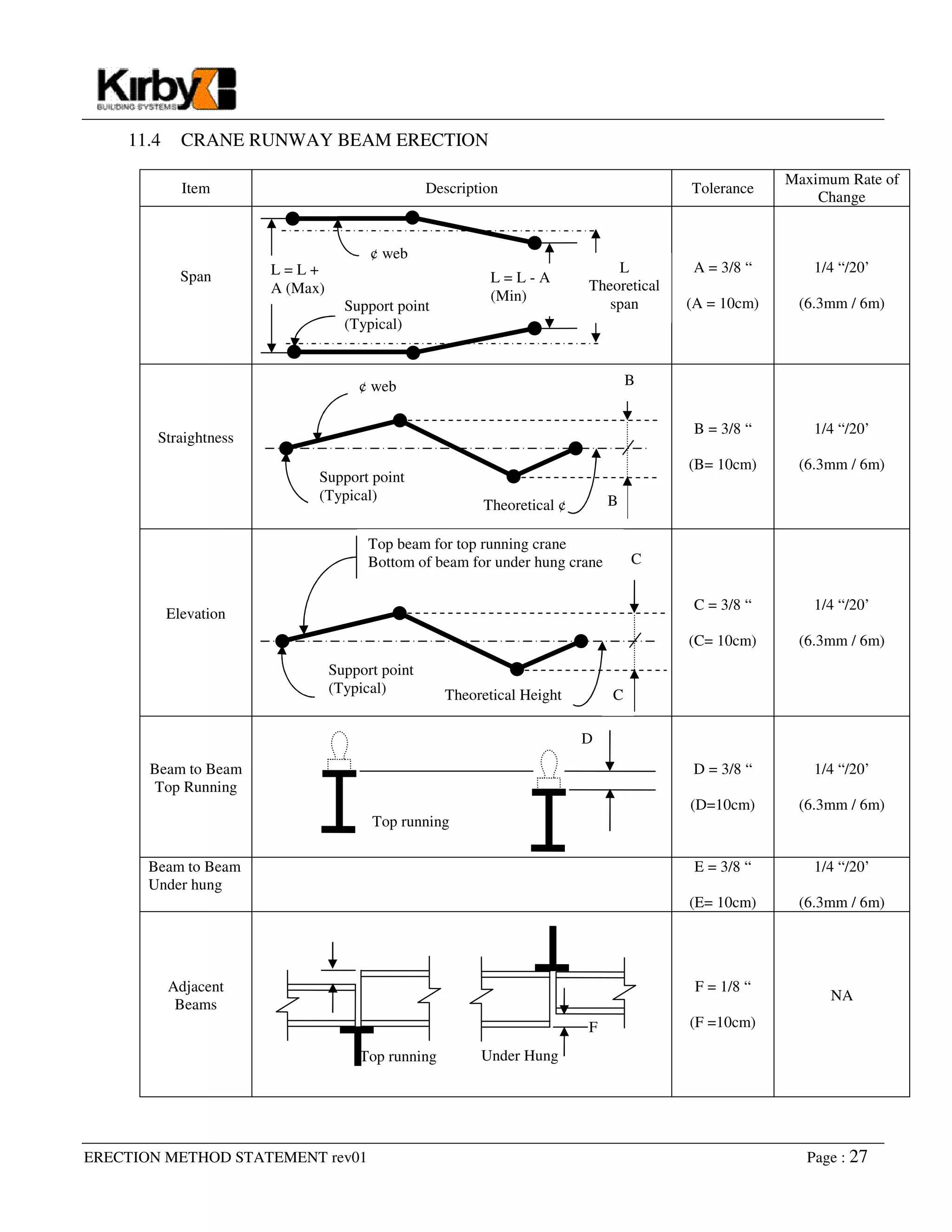 ERECTION METHOD STATEMENT | PDF