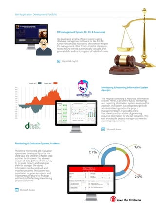 Web Application Dev Portfolio | PDF
