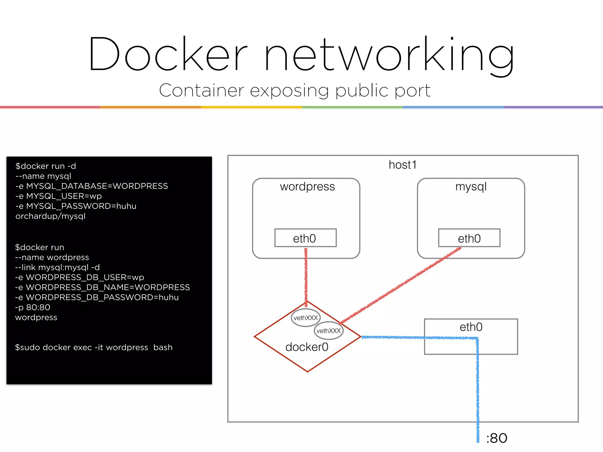 Weave Networking on Docker | PDF