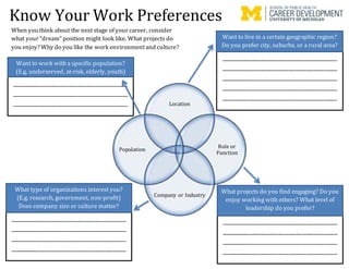 Know Your Work Preferences | PPT
