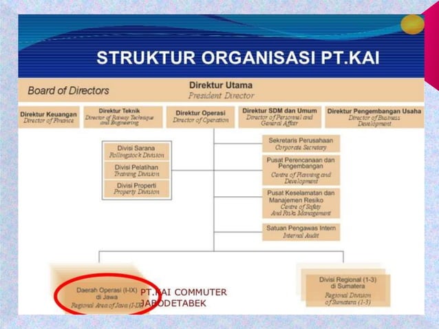 STUDI KASUS PT KAI | PPTX