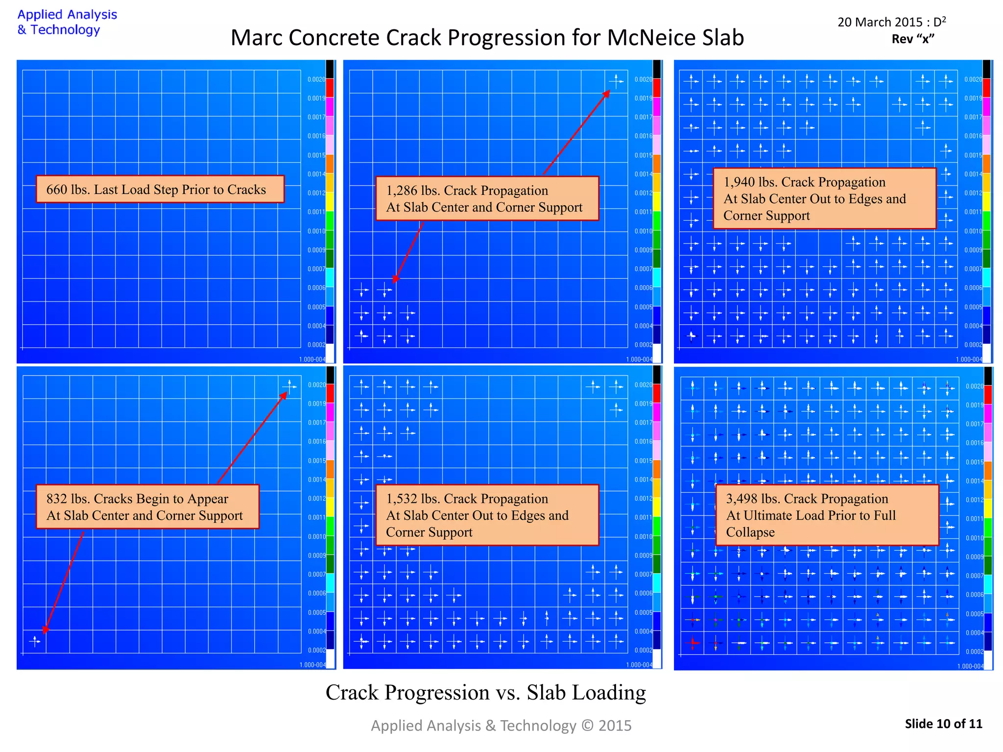 Analysis McNeice Slab MSC-Marc | PDF | Civil Engineering Industry ...
