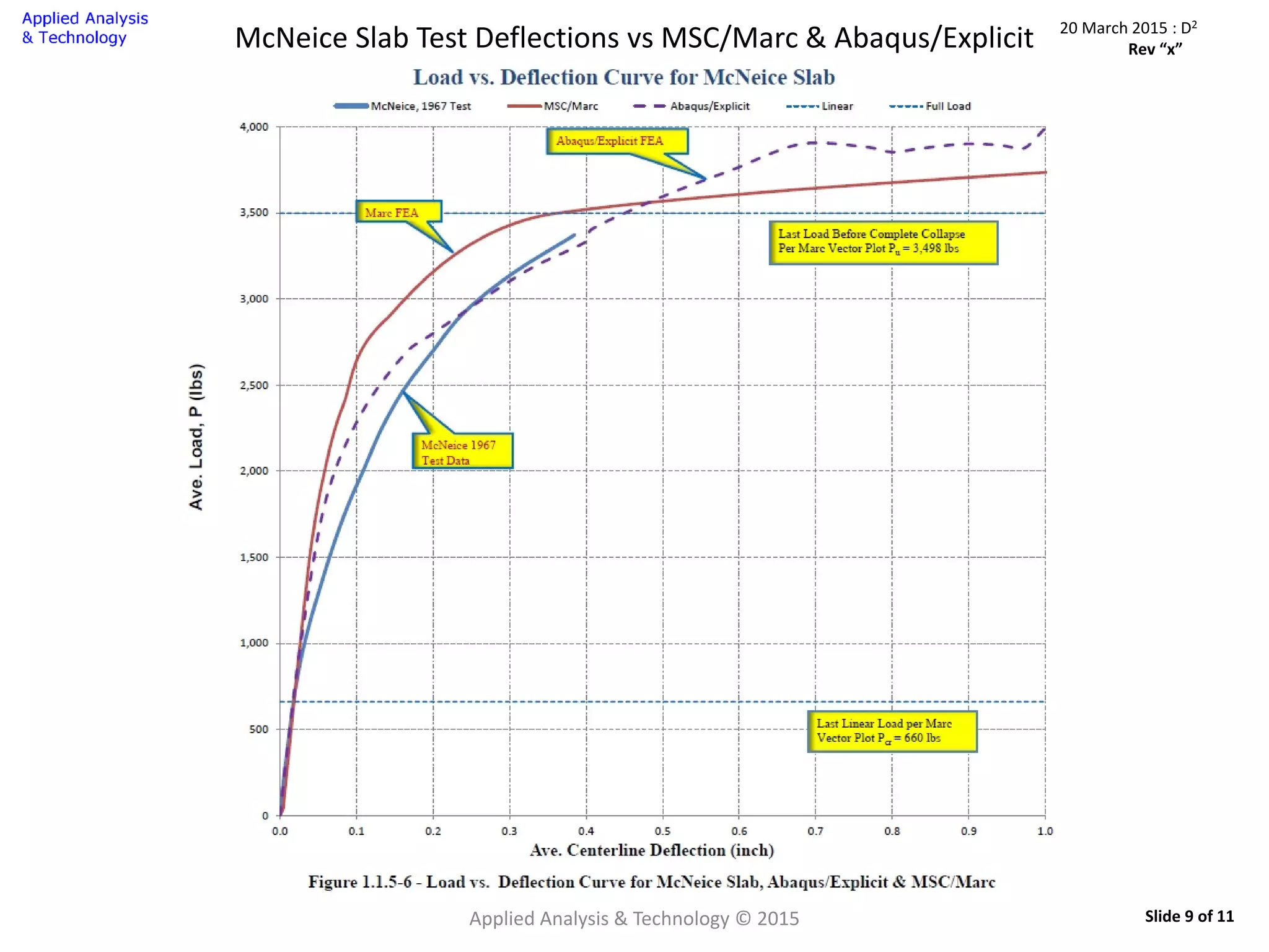 Analysis McNeice Slab MSC-Marc | PDF | Civil Engineering Industry | Industries