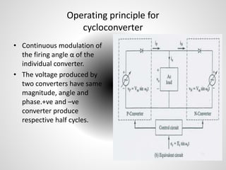 1-ф to 1-ф Cycloconverter ppt | PPTX
