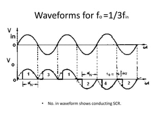 1-ф to 1-ф Cycloconverter ppt | PPTX