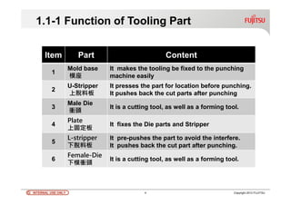 Estimation Metal part and Tooling | PPT