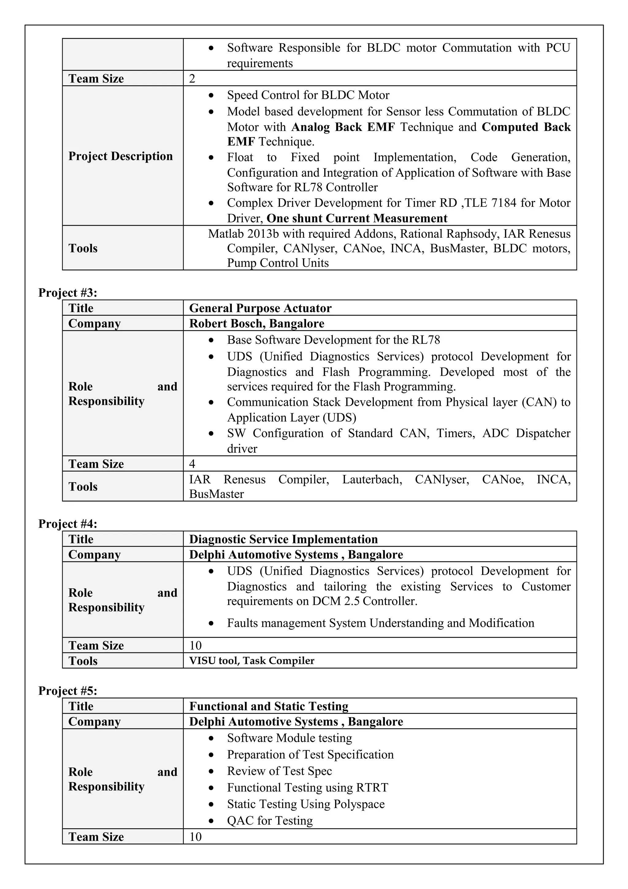 Veeresh_Resume | DOC