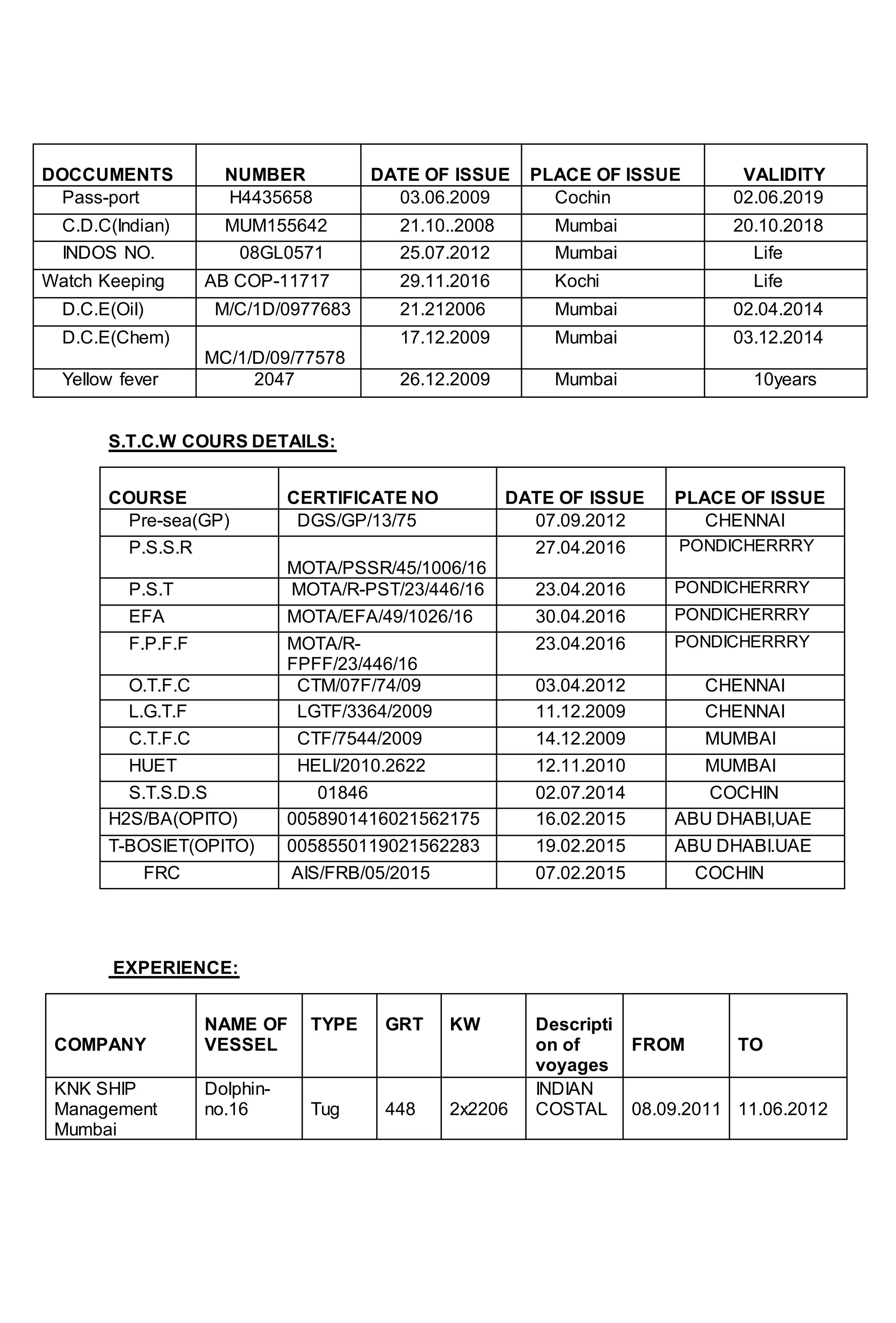 NEW RESUME VIMAL(Motorman) new stcw2016 | DOCX