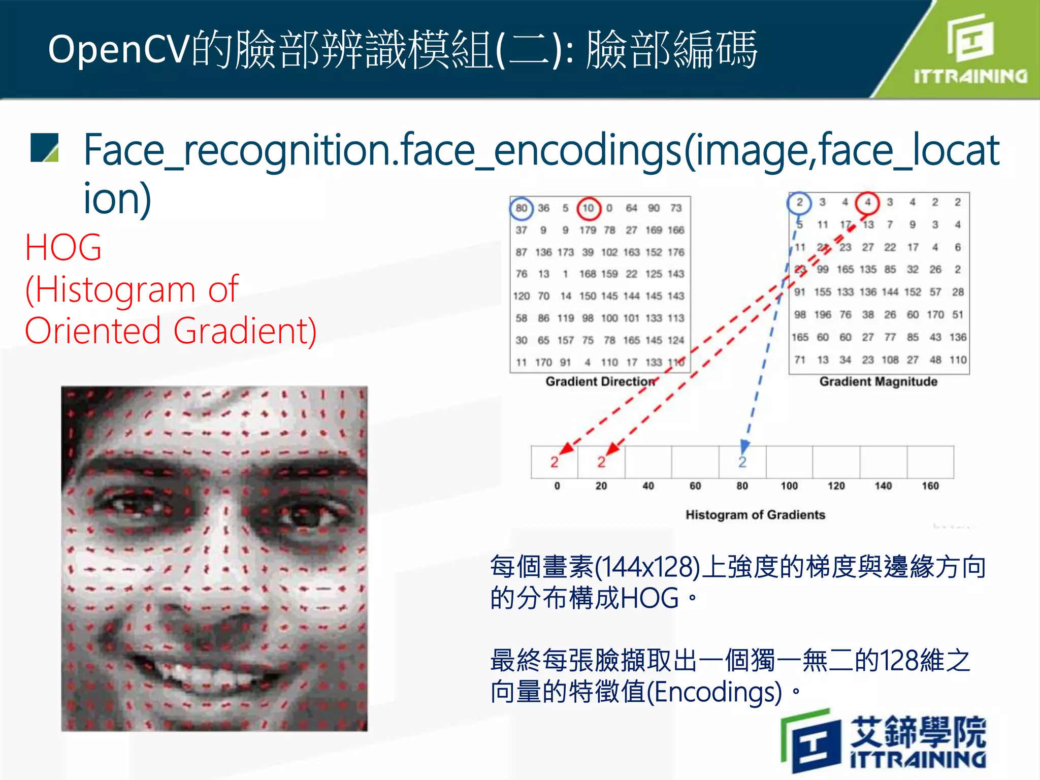 人臉辨識考勤系統Face Recognition Based Attendance System | PPTX
