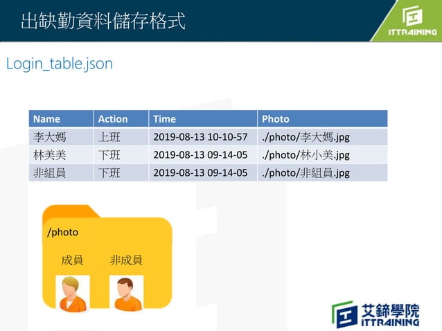 人臉辨識考勤系統Face Recognition Based Attendance System | PPT