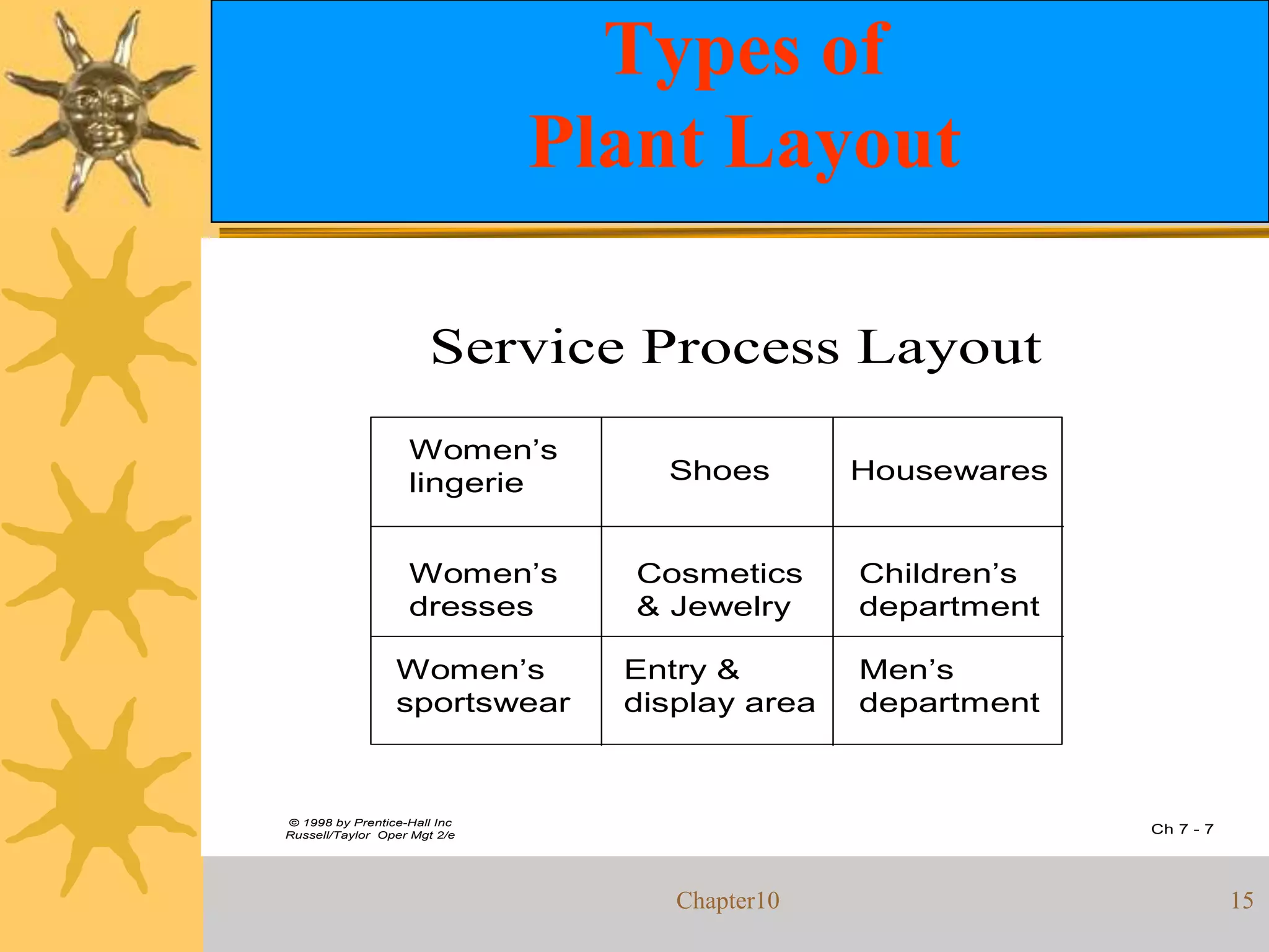 4 FACILITY LAYOUT.ppt
