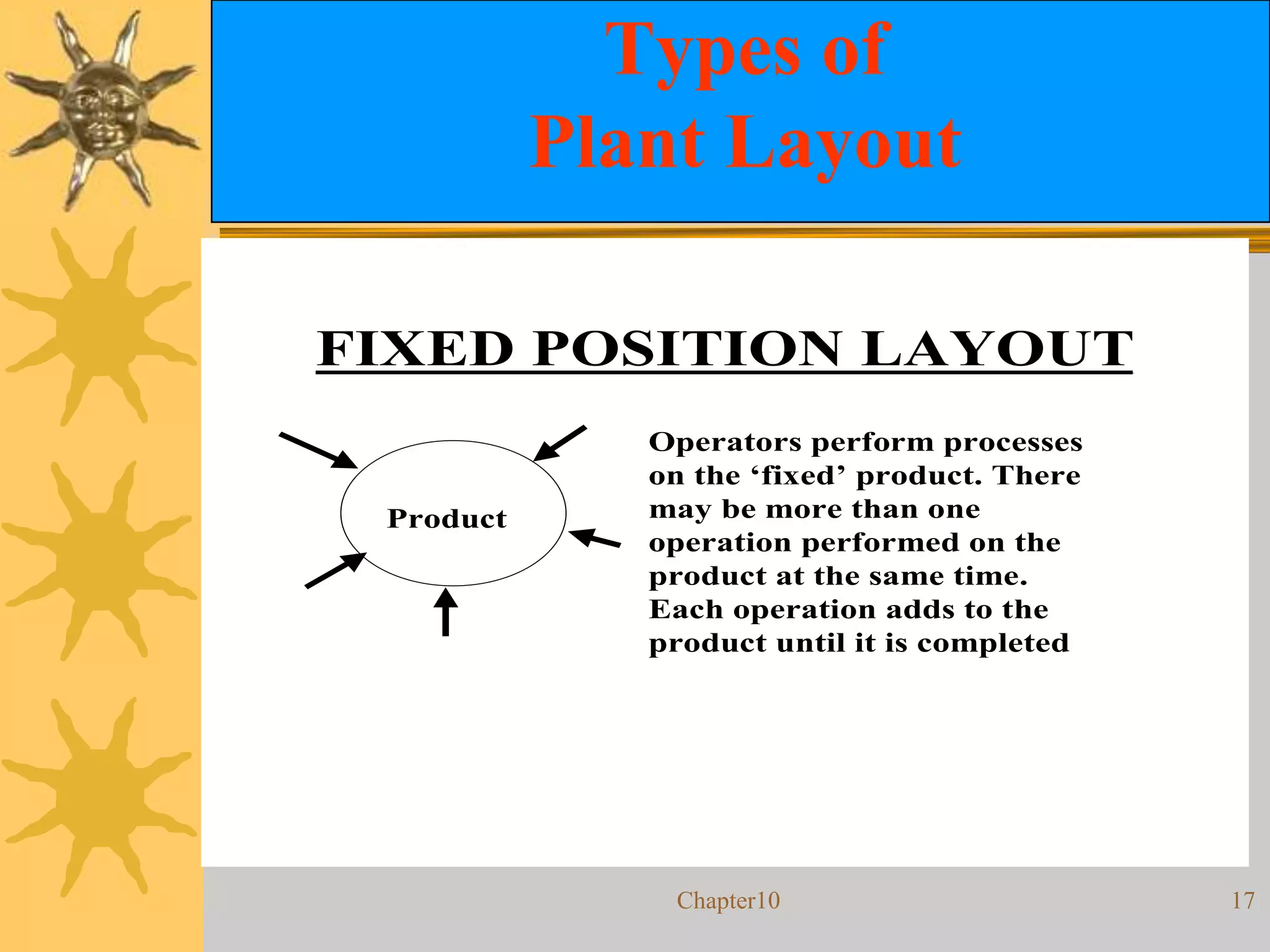 4 FACILITY LAYOUT.ppt