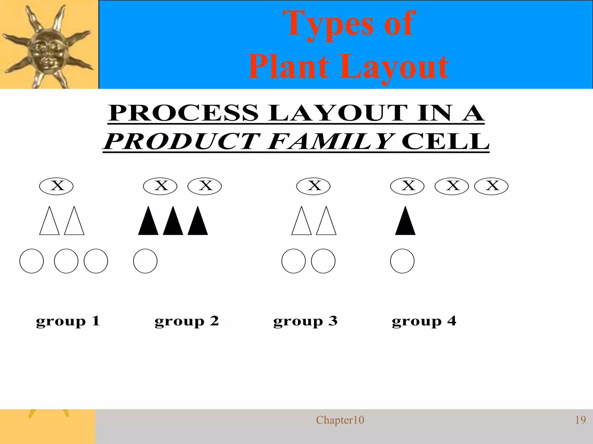 4 FACILITY LAYOUT.ppt