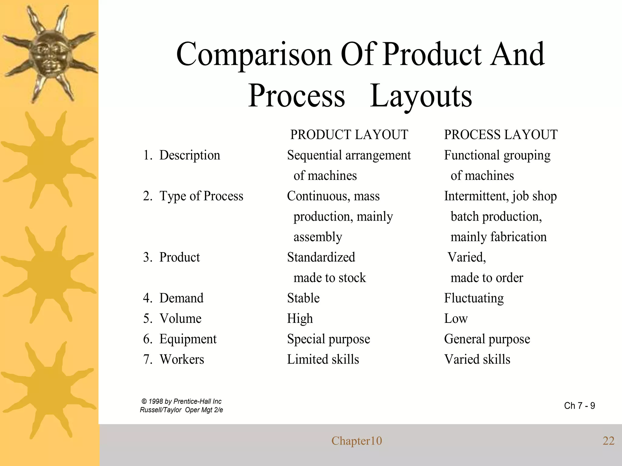 4 FACILITY LAYOUT.ppt