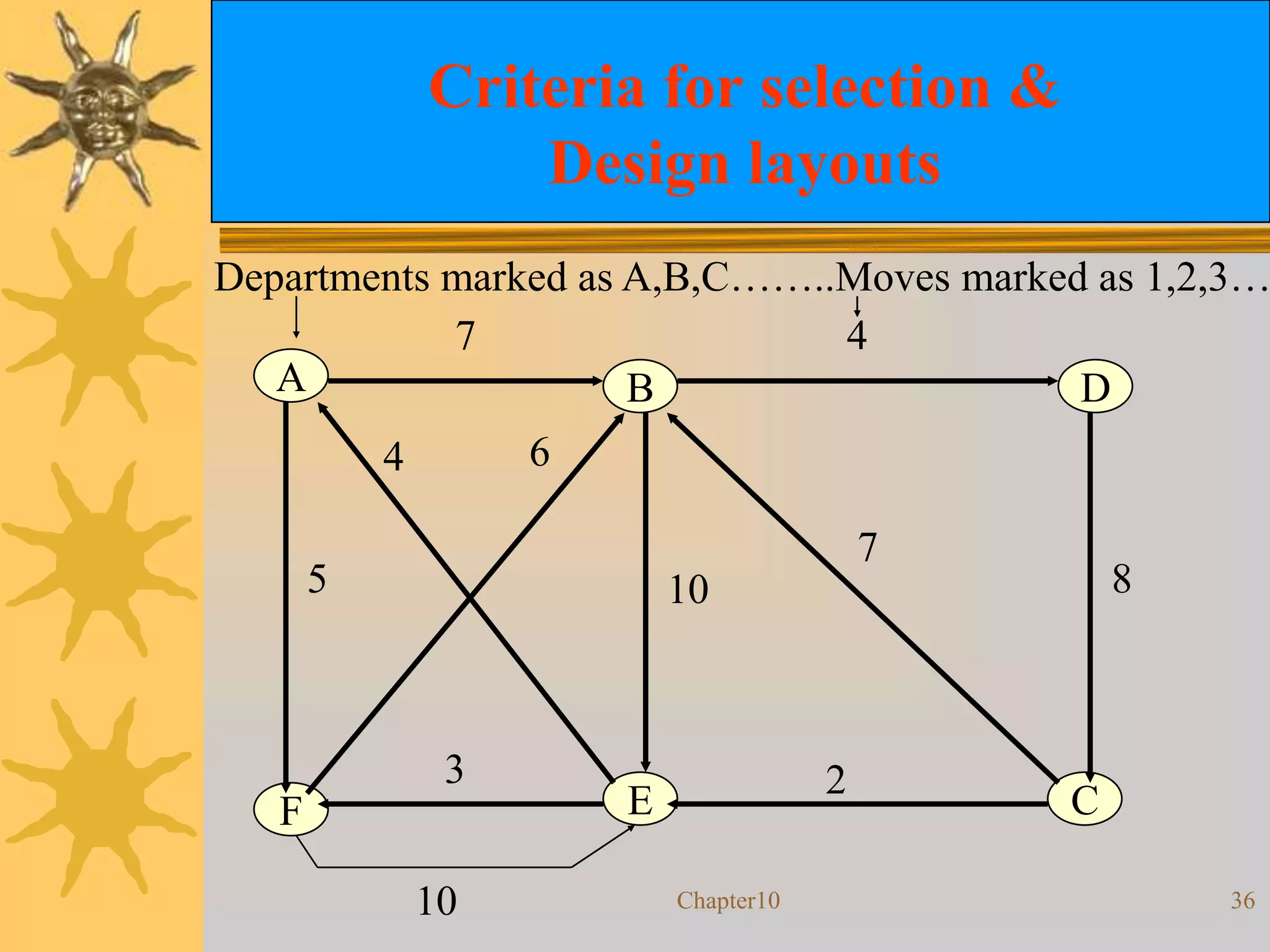 4 FACILITY LAYOUT.ppt