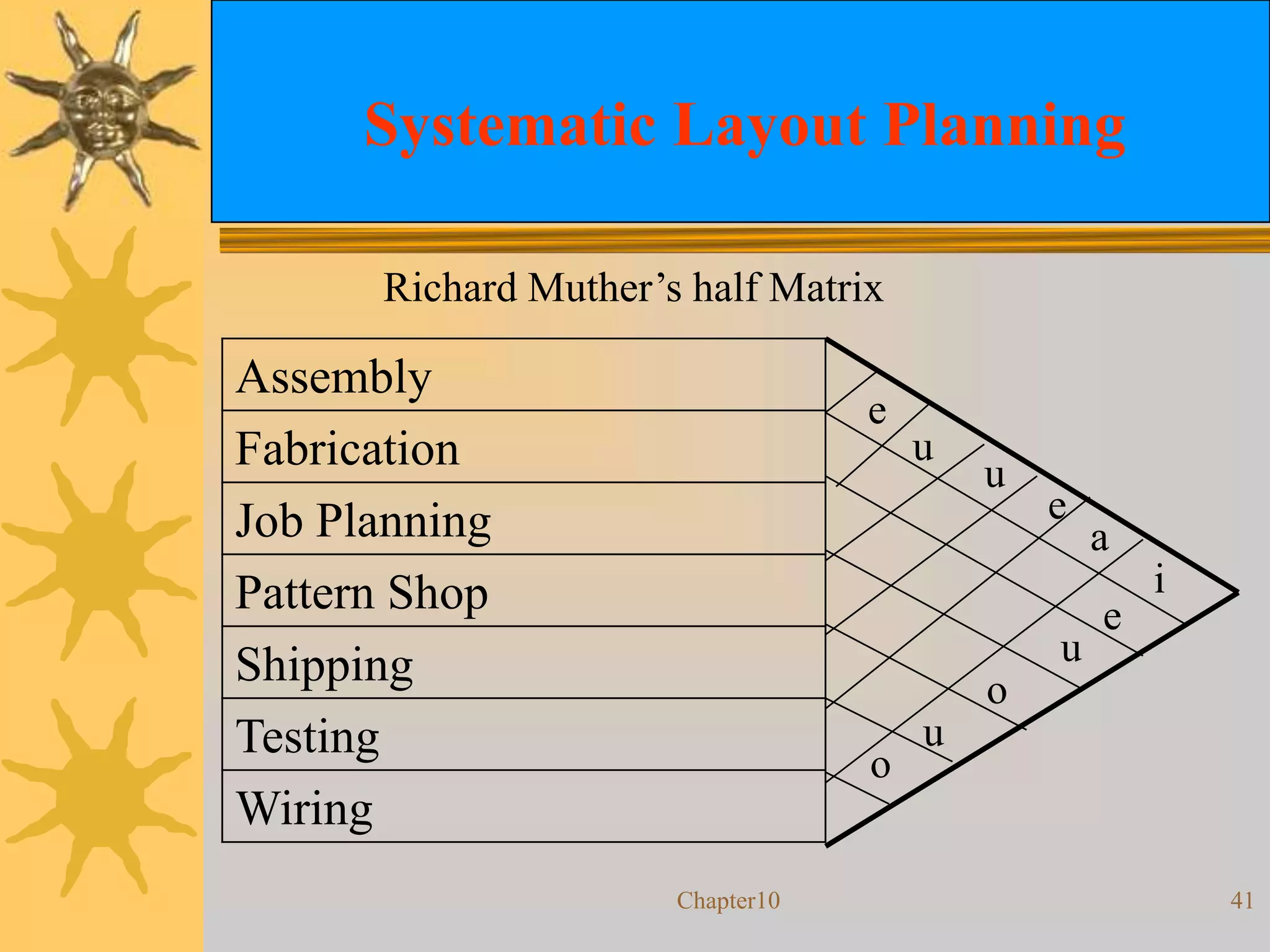 4 FACILITY LAYOUT.ppt