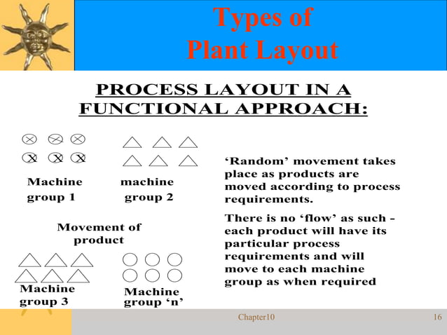 4 FACILITY LAYOUT.ppt