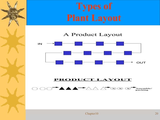 4 FACILITY LAYOUT.ppt