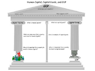 Four Factors of Economic Growth | PPTX