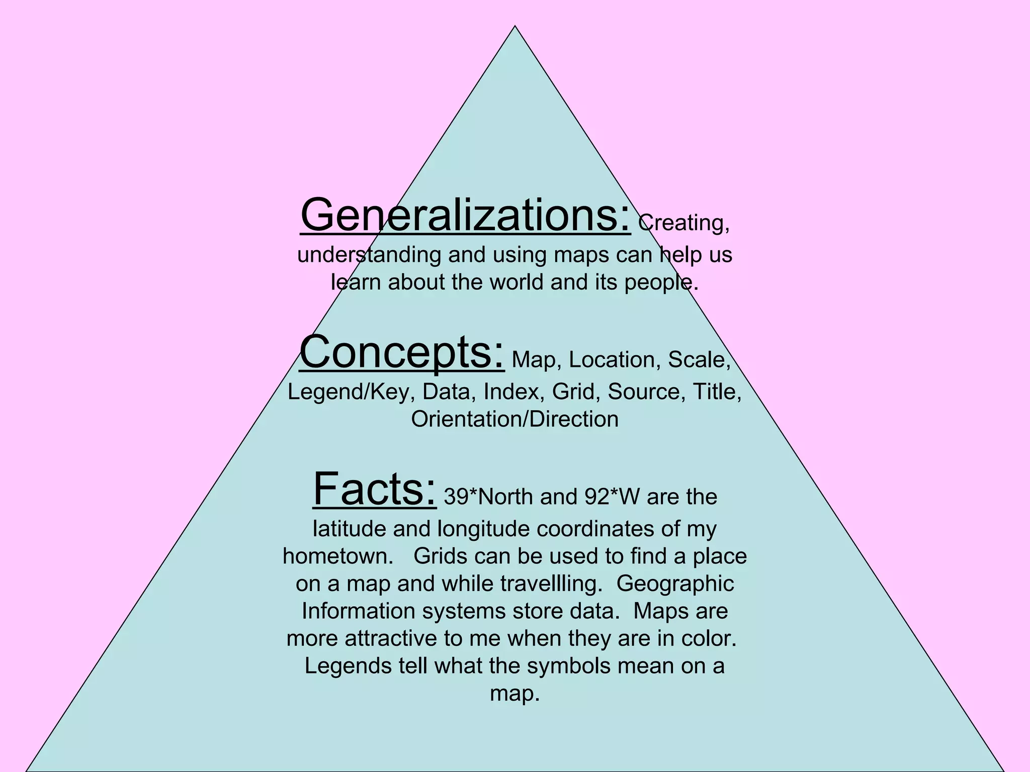 4 facts, concepts and generalizations jan 19 | PPT