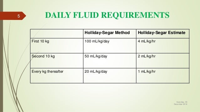 Fluid Therapy Fluid Therapy