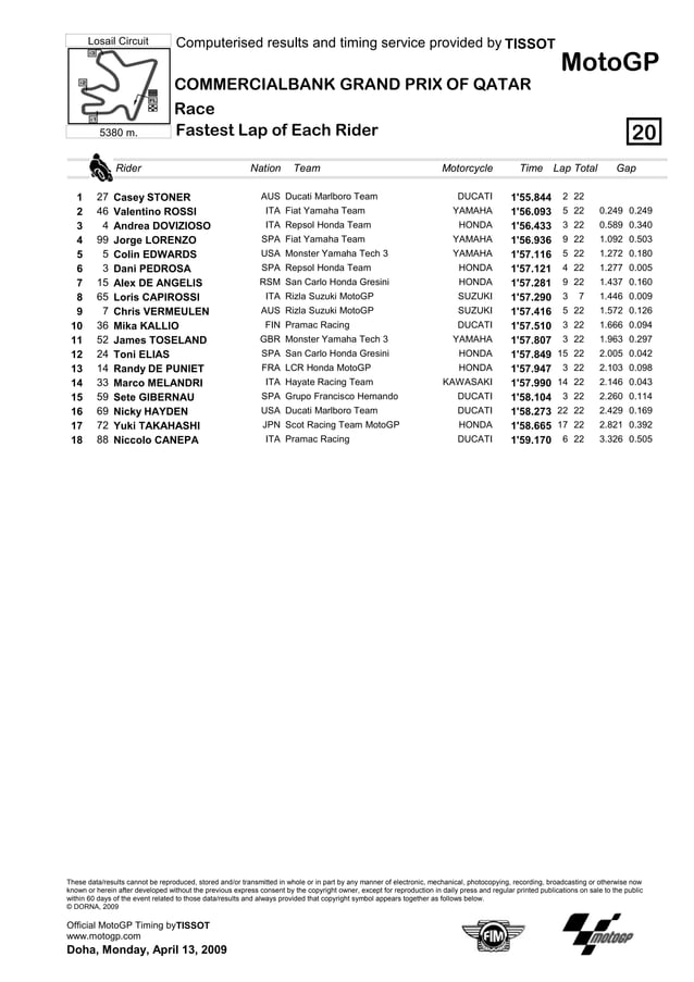 4 Fast Lap Rider | PDF