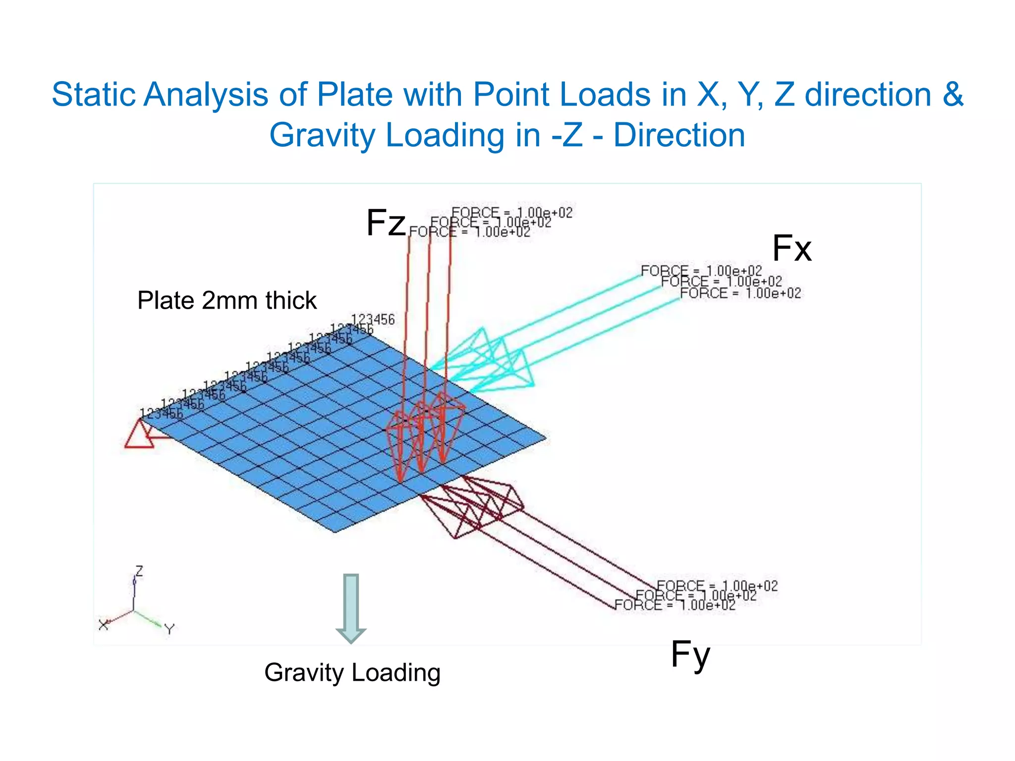 fatigue using_femfat_plate_example | PPTX