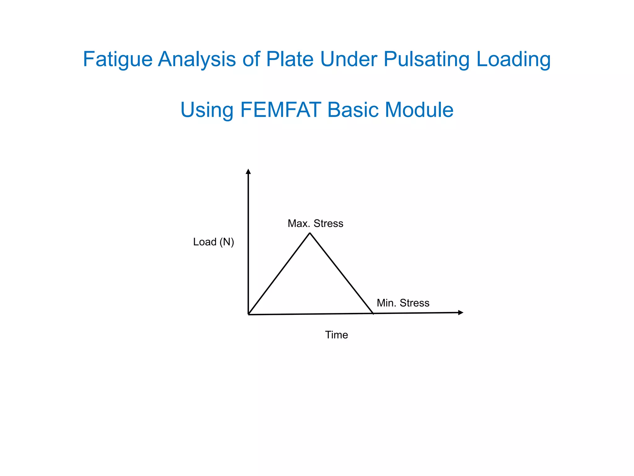 fatigue using_femfat_plate_example | PPTX