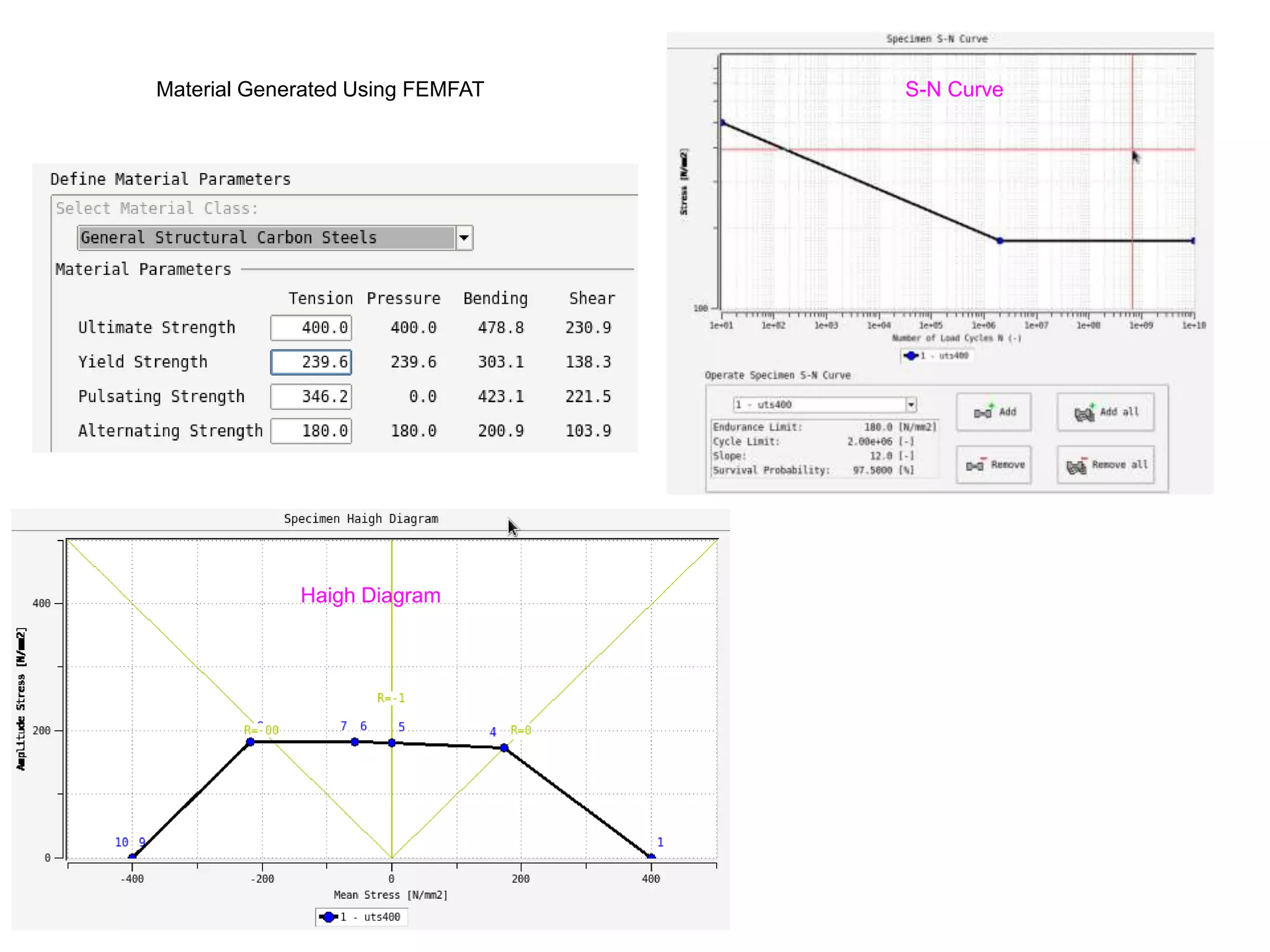 fatigue using_femfat_plate_example | PPTX
