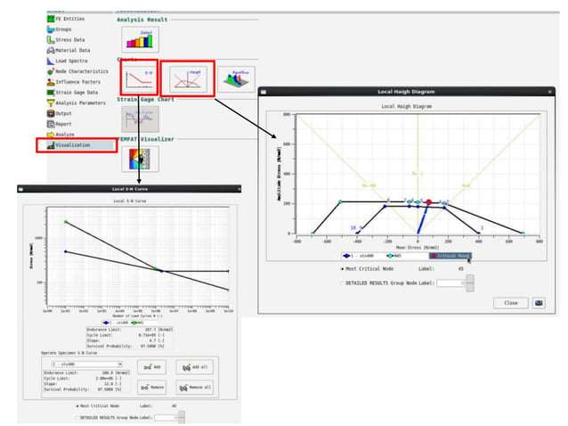 fatigue using_femfat_plate_example | PPTX