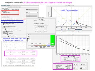 fatigue using_femfat_plate_example | PPT | Free Download