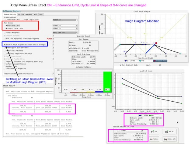 fatigue using_femfat_plate_example | PPTX