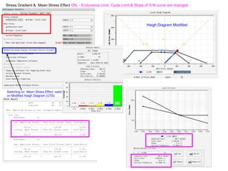 fatigue using_femfat_plate_example | PPTX