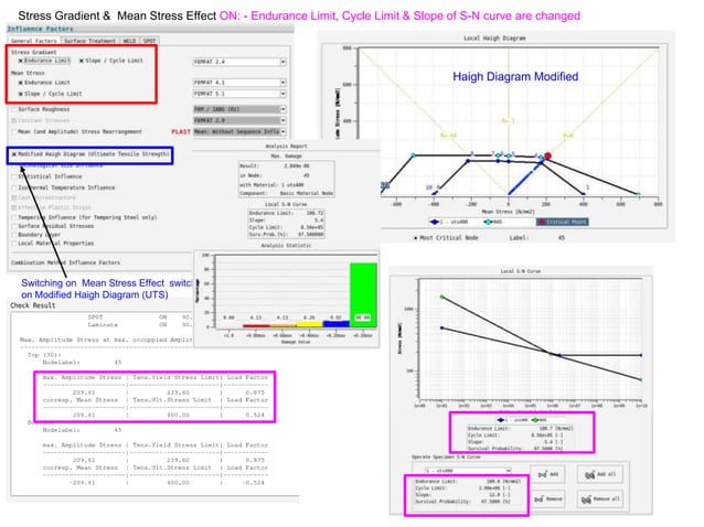 fatigue using_femfat_plate_example | PPTX