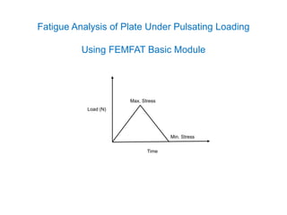 fatigue using_femfat_plate_example | PPTX