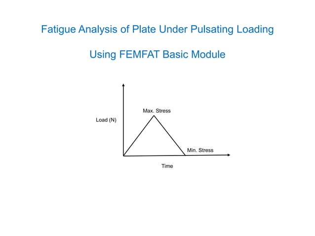 fatigue using_femfat_plate_example | PPTX